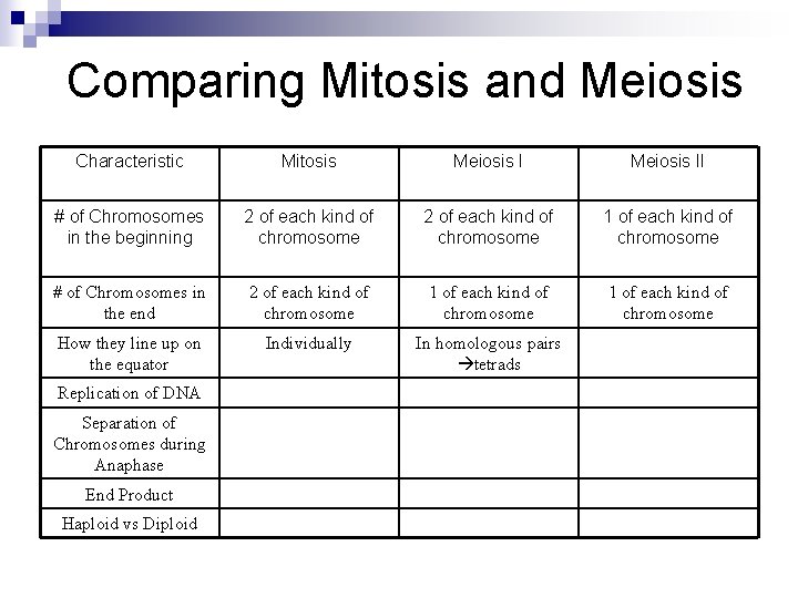 Comparing Mitosis and Meiosis Characteristic of Chromosomes in
