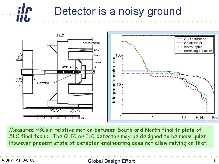 Approach for solution of CLIC IR stability Andrei