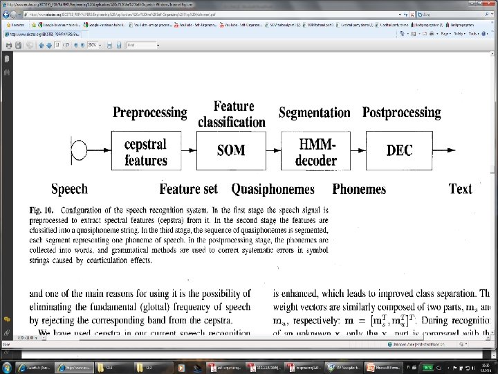 Speech recognition DIALOG Recreating the Speech Chain SEMANTICS
