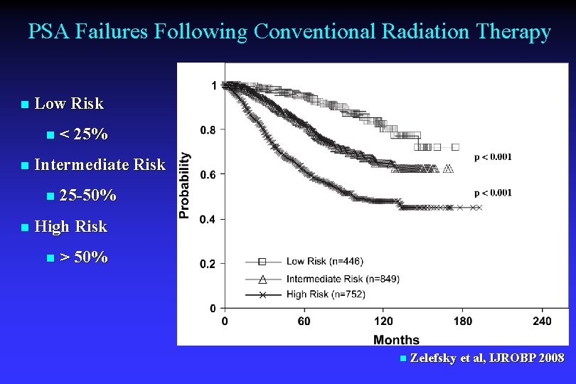 Stereotactic Body Radiation Therapy SBRT for Prostate Cancer