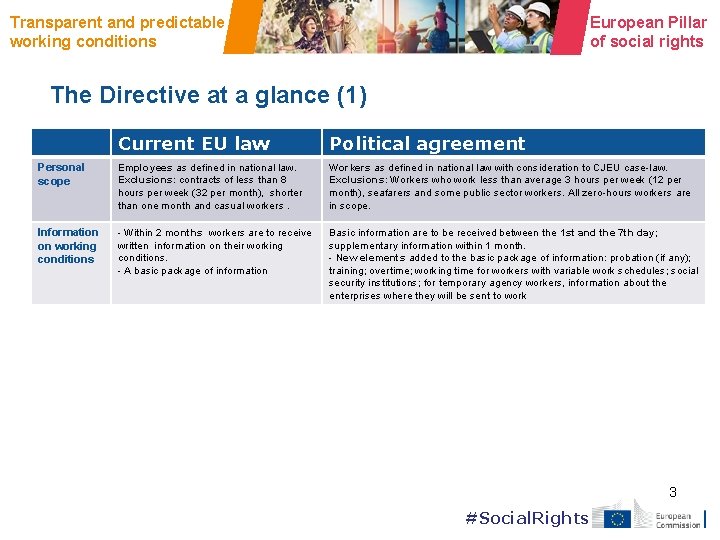 Transparent and predictable working conditions The Directive on