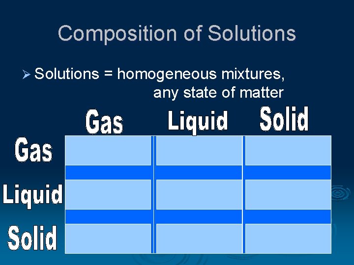 Properties of Solutions Chapter 11 Composition of Solutions