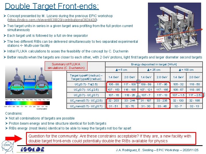 ISOLDE as a MultiUser Facility Jose Alberto Rodriguez
