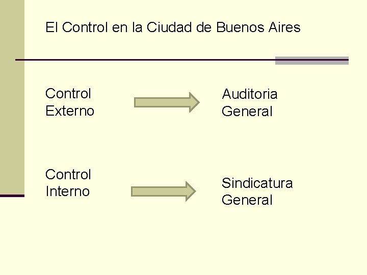 El control y la Gestin Una relacin indisoluble