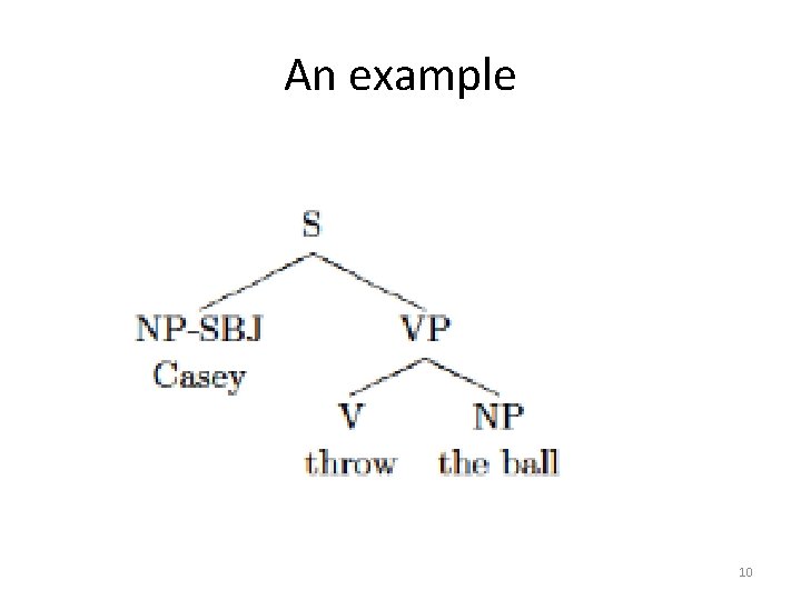 Introduction to treebanks Session 1 7082011 1 Outline