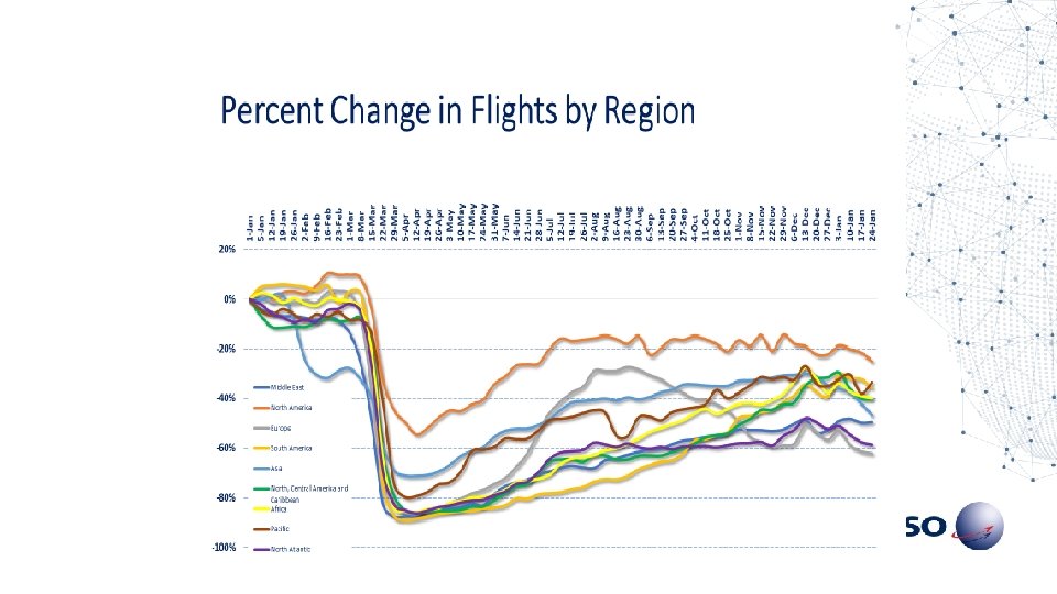 West Africa InterMinisterial Virtual Conference boni dibate Regional