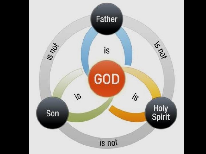 The Symbols of the Holy Spirit Part 2