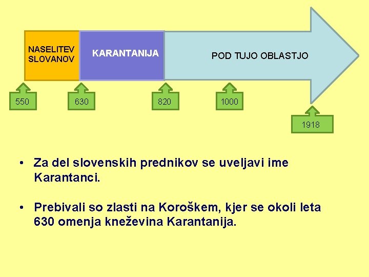 NASELITEV SLOVANOV 550 KARANTANIJA 630 POD TUJO OBLASTJO