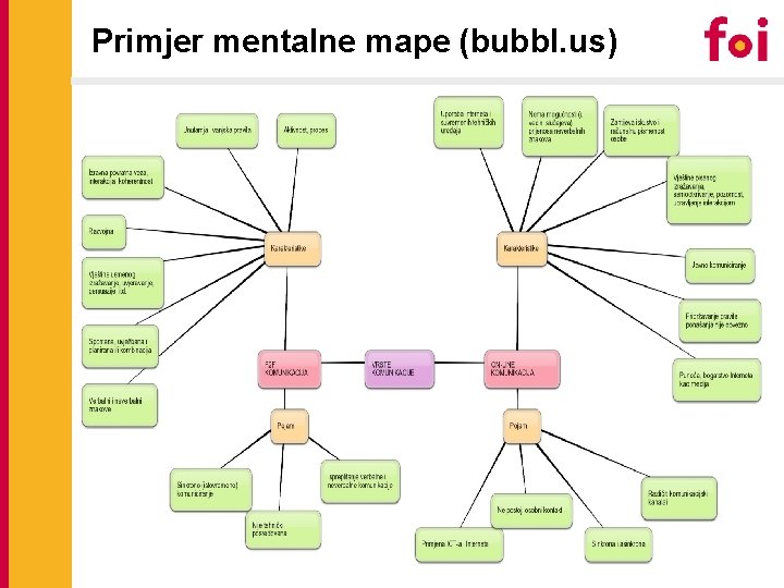 Prednosti i nedostaci koritenja Web 2 0 aplikacija