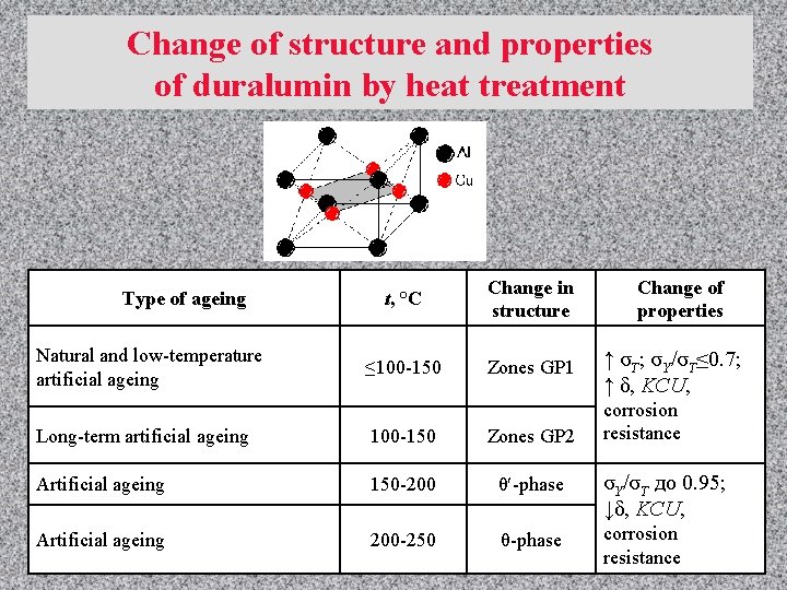 Metal Constructional Materials Nonferrous metals and alloys Nonferrous