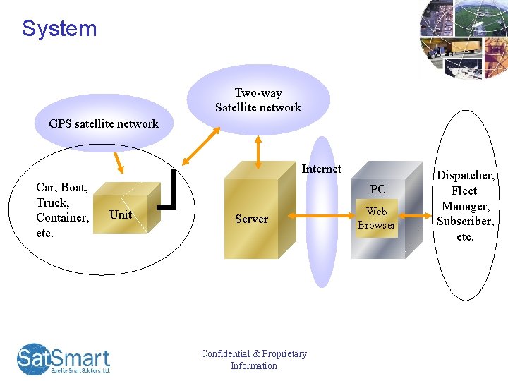 Technology Overview System Units server communicate via global