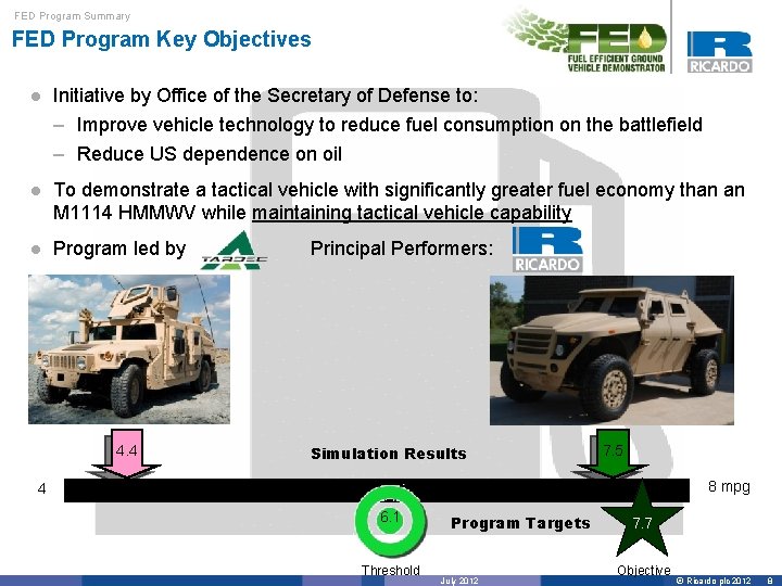 ALPHA Presented by Wes Scharmen Ricardo Tire Industry