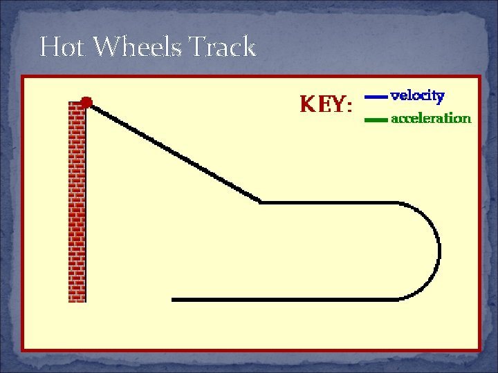 Chapter 2 MOTION IN ONE DIMENSION Chapter 2
