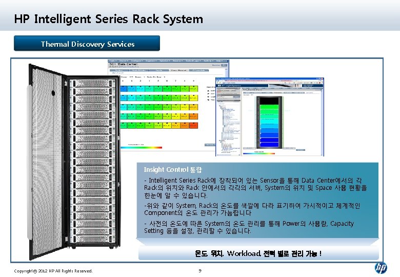 HP Intelligent Series Rack Copyright 2012 HP All