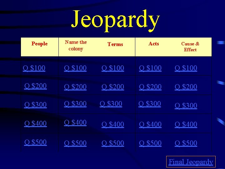 Jeopardy Name the colony Terms Q 100 Q