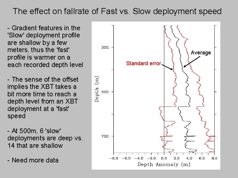 Looking for shipspeed dependency of XBT fall rates