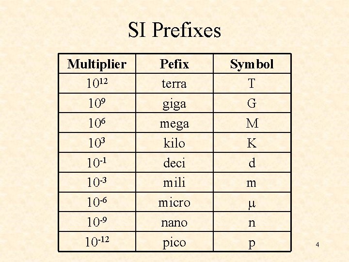 Basic Concepts Discussion D 1 2 Chapter 1