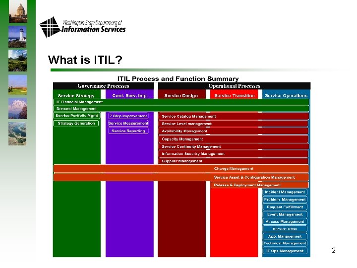 IT Service Management Presented by Bill Robinett IT
