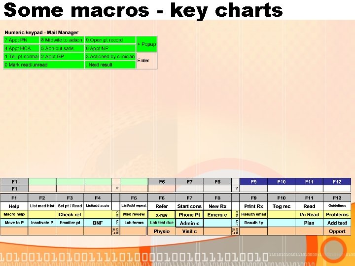 Using macros with Vision Brad Cheek This work