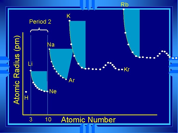 Chapter 6 The Periodic Table H Li 1