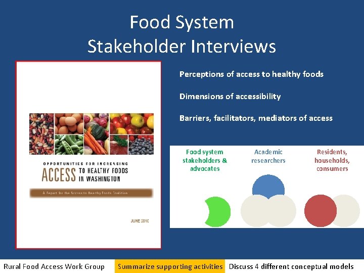 Food access concepts and frameworks Presented by Bridget