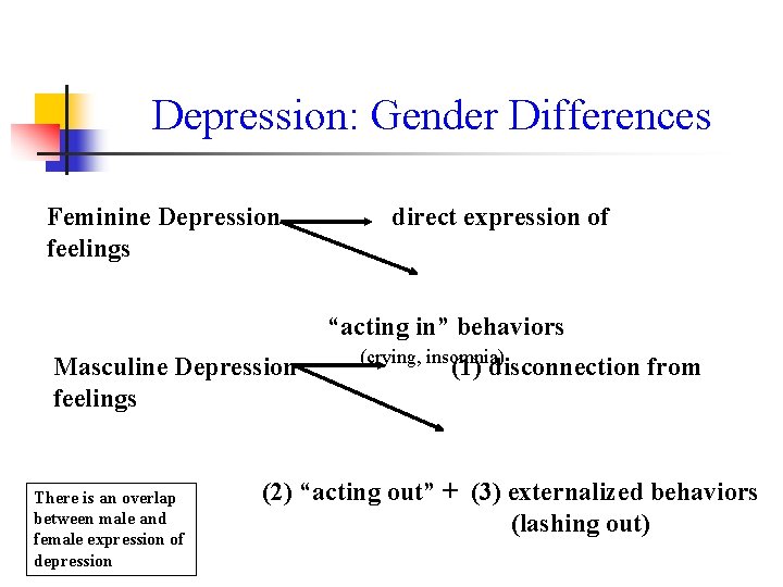 Men and Depression Research and clinical evidence reveal