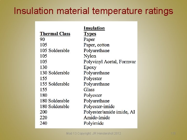 Electric Machine Design Course Stator Insulation System vs