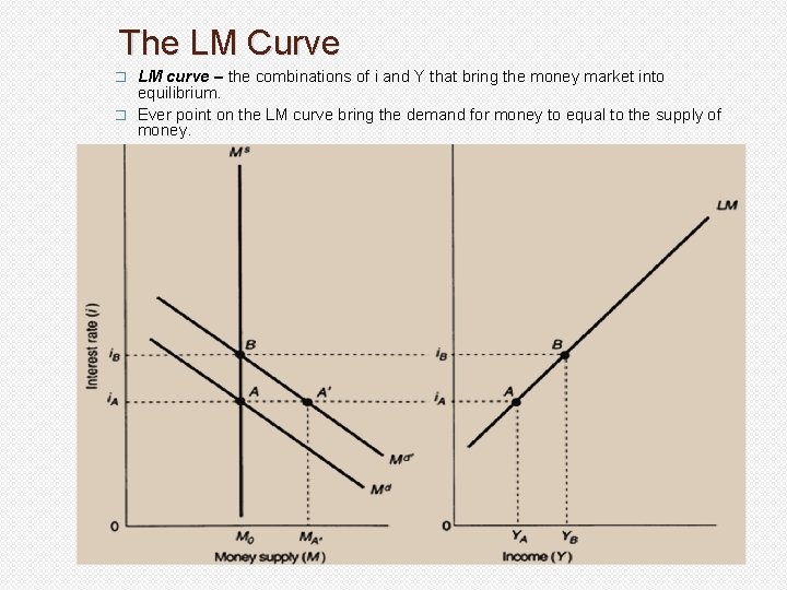 International Money Finance Chapter 13 The ISLMBP Approach