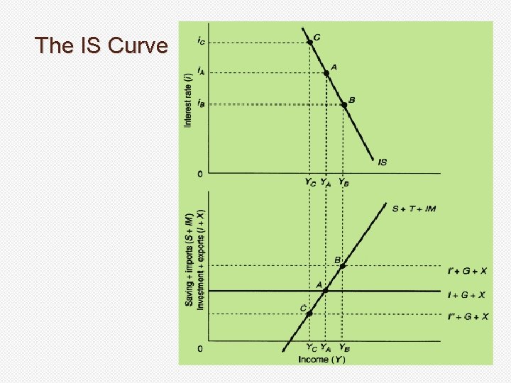International Money Finance Chapter 13 The ISLMBP Approach