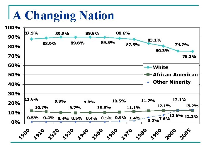 Awareness of Cultural Issues While Advising Presented by