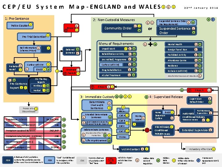 Schematic Map of the Probation System ENGLAND WALES