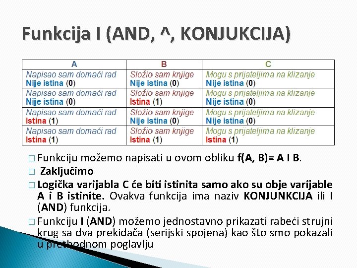 Nastavna jedinica 1 3 Osnovne logike funkcije izborna