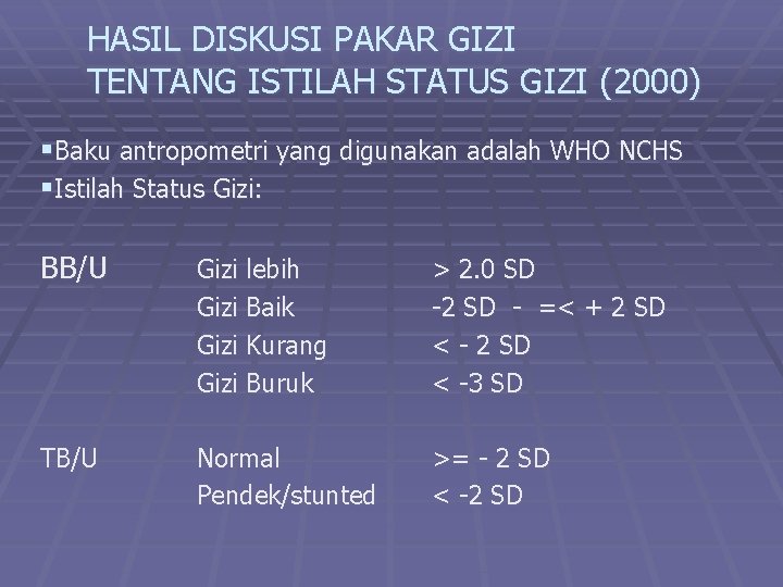Pertemuan 9 Klasifikasi Status Gizi KLASIFIKASI STATUS GIZI