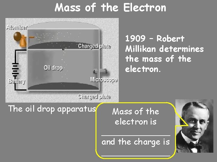 Chemistry Chapter 3 Atoms The Building Blocks of