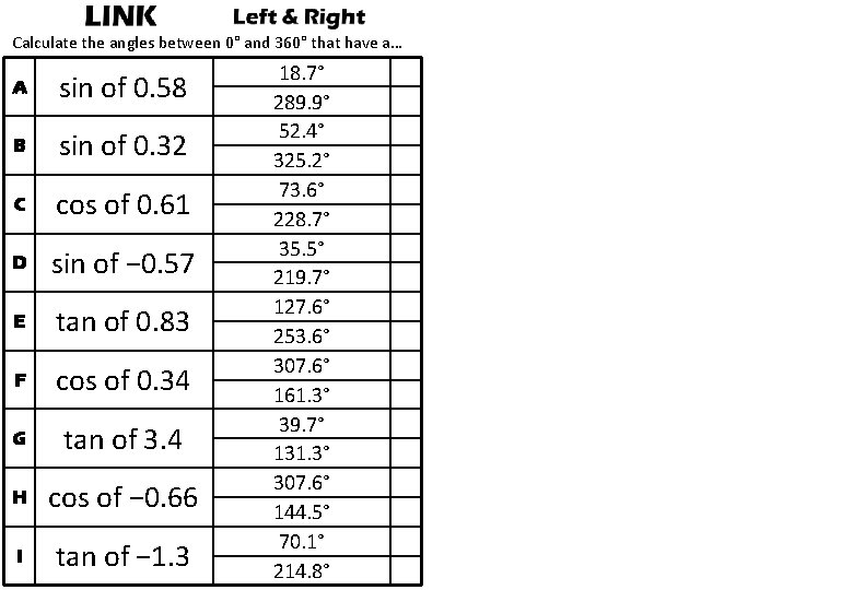 Trigonometry Angles between 0 360 Link Students need