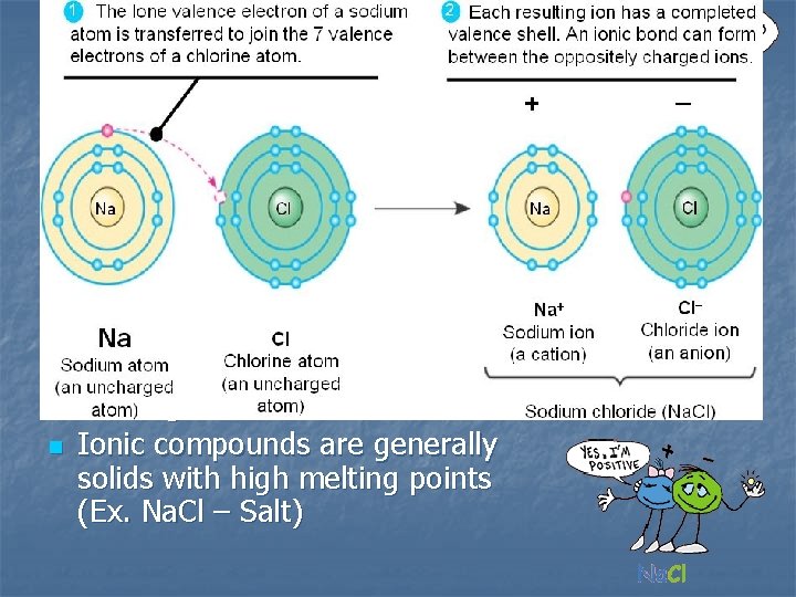 Compounds Chemical Formulas Bonding Unstable Atoms n n