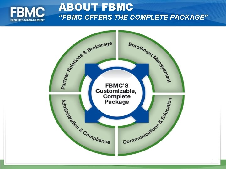 ENGAGING EMPLOYEES IN BENEFIT DECISIONS OFF SETTING MEDICAL