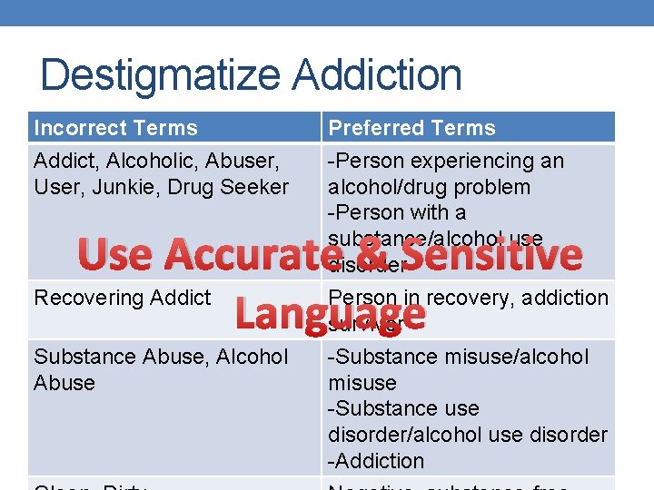 SUBSTANCE USE DISORDERS Identifying and Referring to Treatment