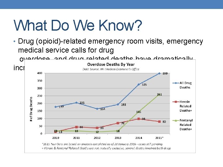 SUBSTANCE USE DISORDERS Identifying and Referring to Treatment
