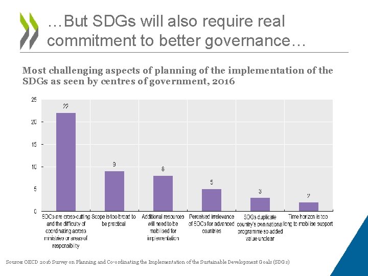THE GOVERNANCE CHALLENGE OF IMPLEMENTING THE SDGS WHAT