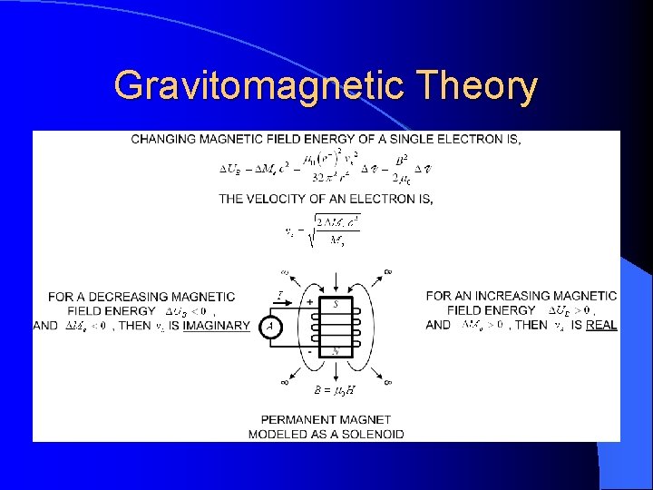 FREE ENERGY Antigravity By William S Alek INTALEK