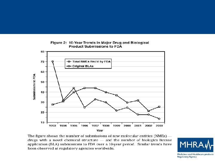 The Accelerating Pace of Medical Development and Challenges