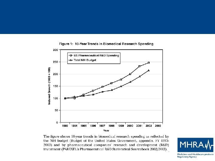 The Accelerating Pace of Medical Development and Challenges