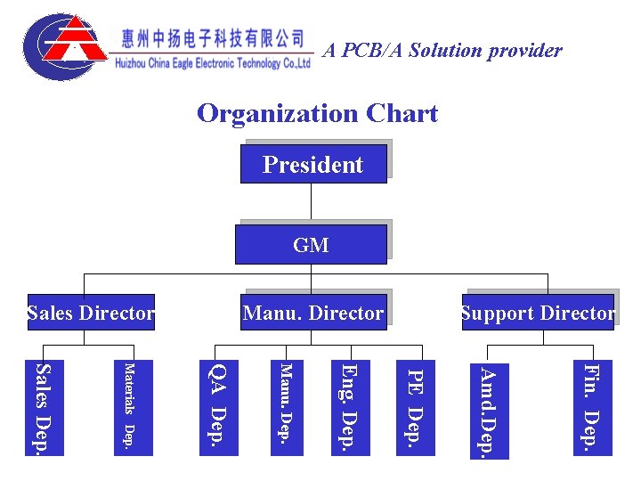A PCBA Solution provider Welcome to China Eagle
