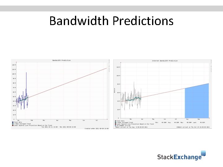 Open IT Operations and Stack Exchanges Environment George