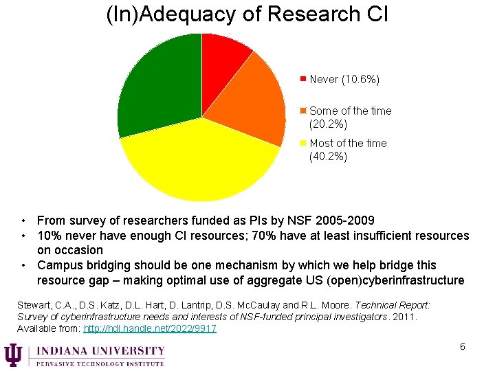 XSEDE Campus Bridging Birds Of a Feather Rich