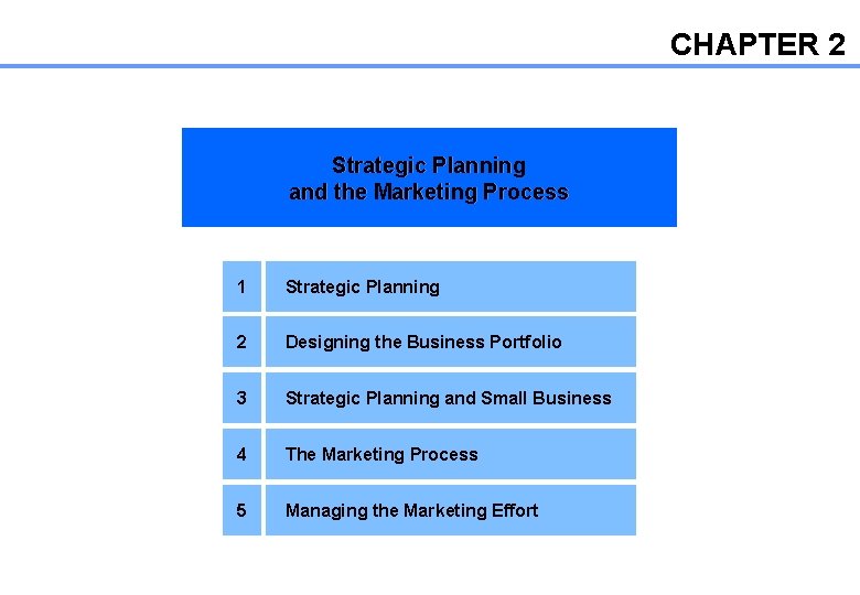 CHAPTER 2 Strategic Planning and the Marketing Process