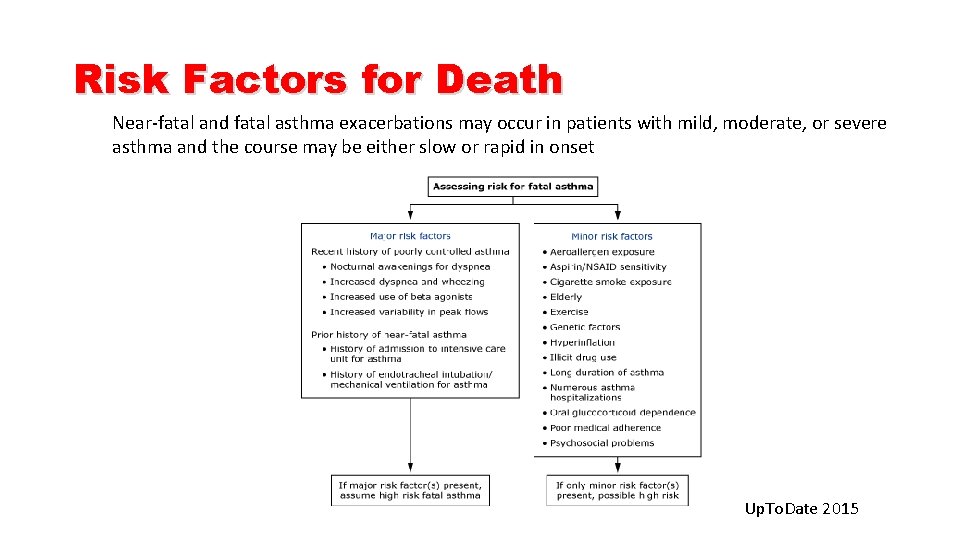 AsthmaCOPD in 30 minutes Eric L Olson MD