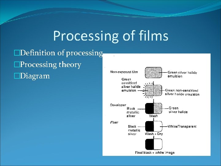 Processing of films Definition of processing Processing theory