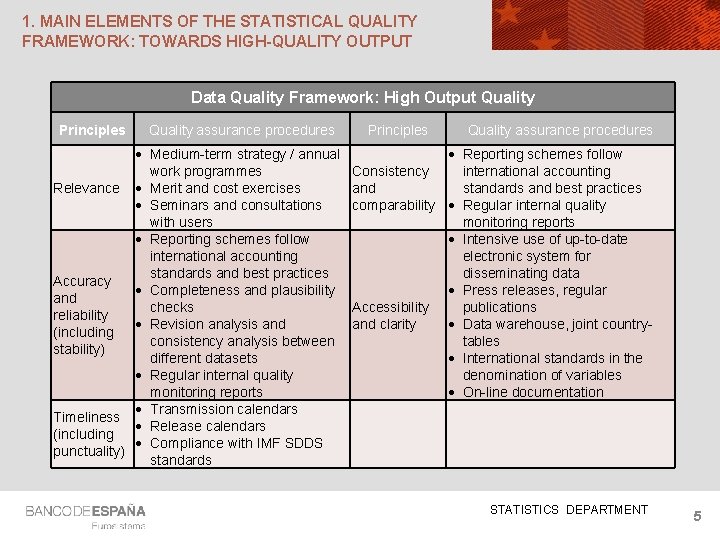 HIGH OUTPUT QUALITY MONITORING VIA THE ECB QUALITY